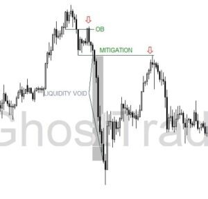 What is a mitigation block in forex? - GhostTraders