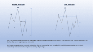 What is a QML and How To Trade a QML |GhostTraders - GhostTraders