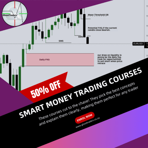 ICT Trading Abbreviation and Terms - GhostTraders
