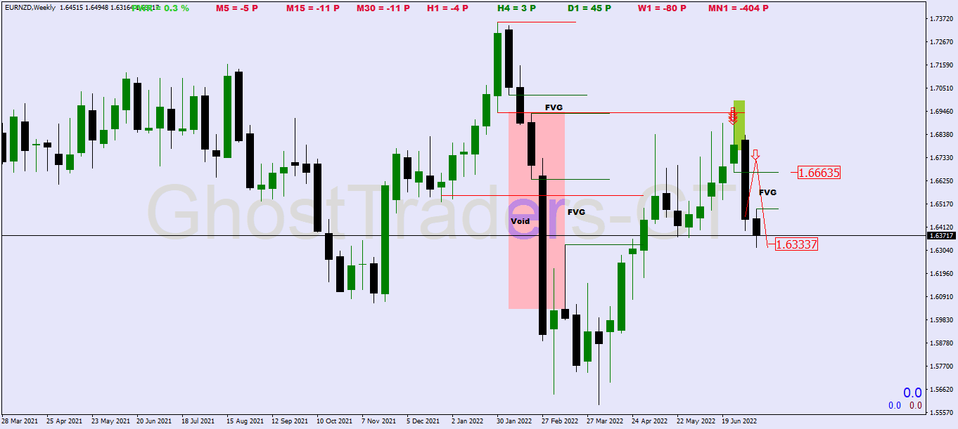 Fair Value Gap Trading Strategy - GhostTraders