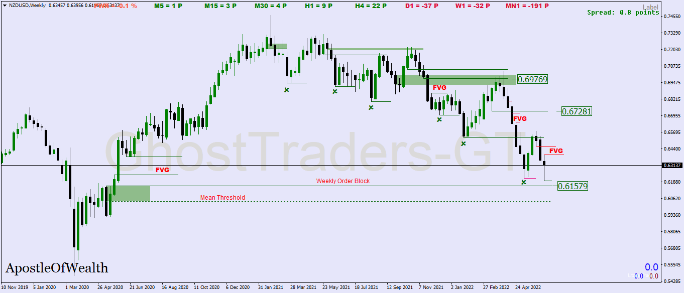 Order Blocks in forex - GhostTraders