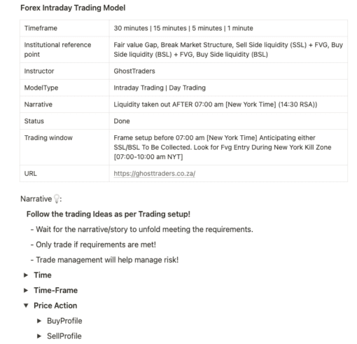 Forex Intraday Trading Model Notion Template - GhostTraders