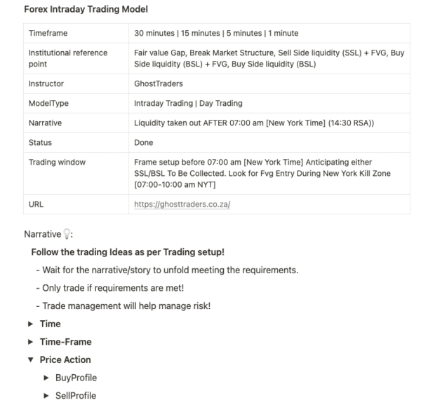Forex Intraday Trading Model Notion Template - GhostTraders
