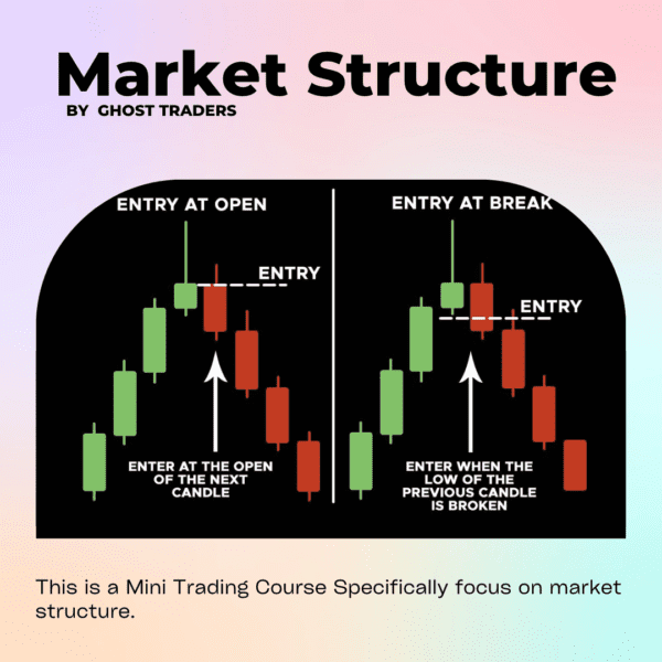 Market Structure in trading forex[ mini-course] - GhostTraders