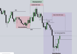 Power of Three(PO3) Trading Strategy - GhostTraders