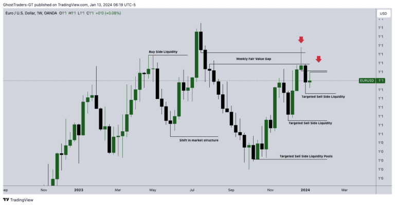 Basic Market Structure with Mitigation Block and Breaker in Forex ...
