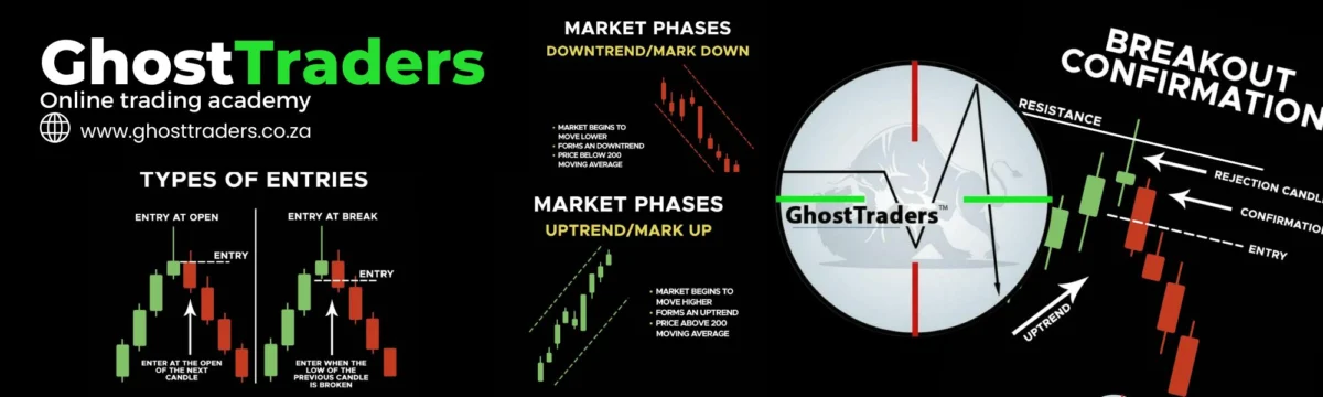 Join GT Insider|High Perfomance Zone - GhostTraders' Community Hub