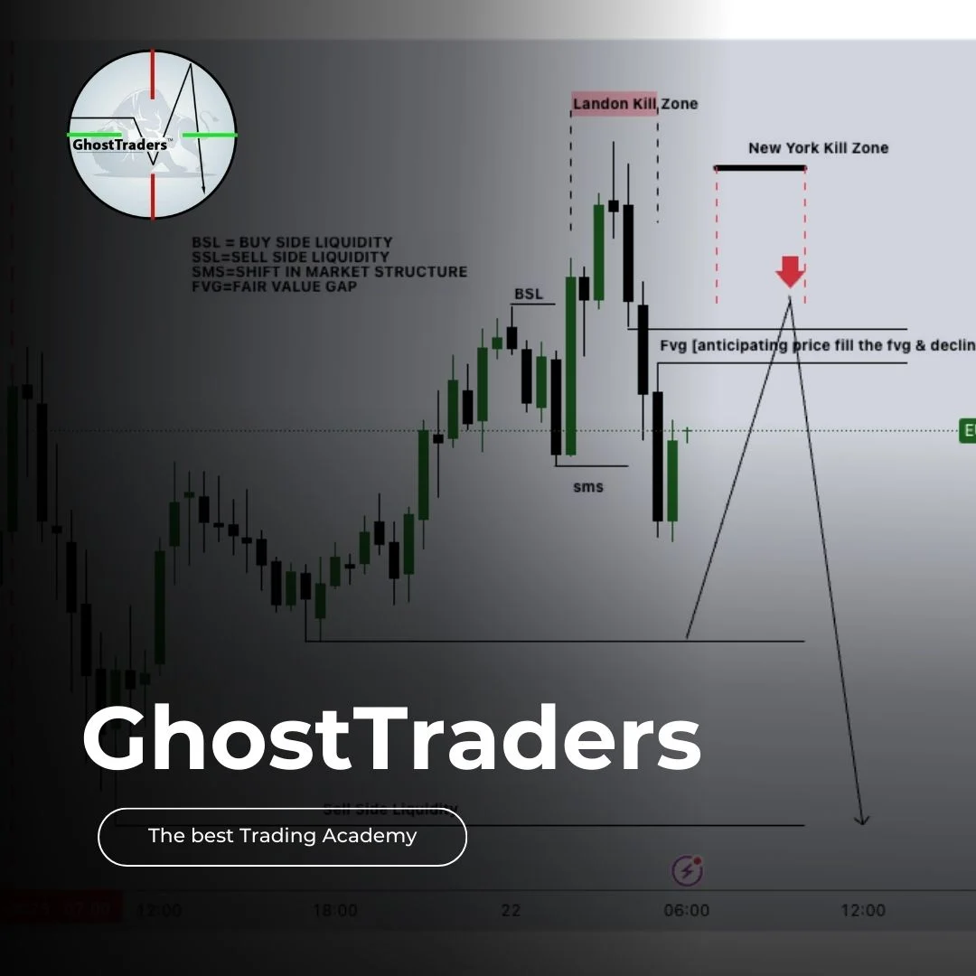 Join Risk Management|Trading Psychology - GhostTraders' Community Hub